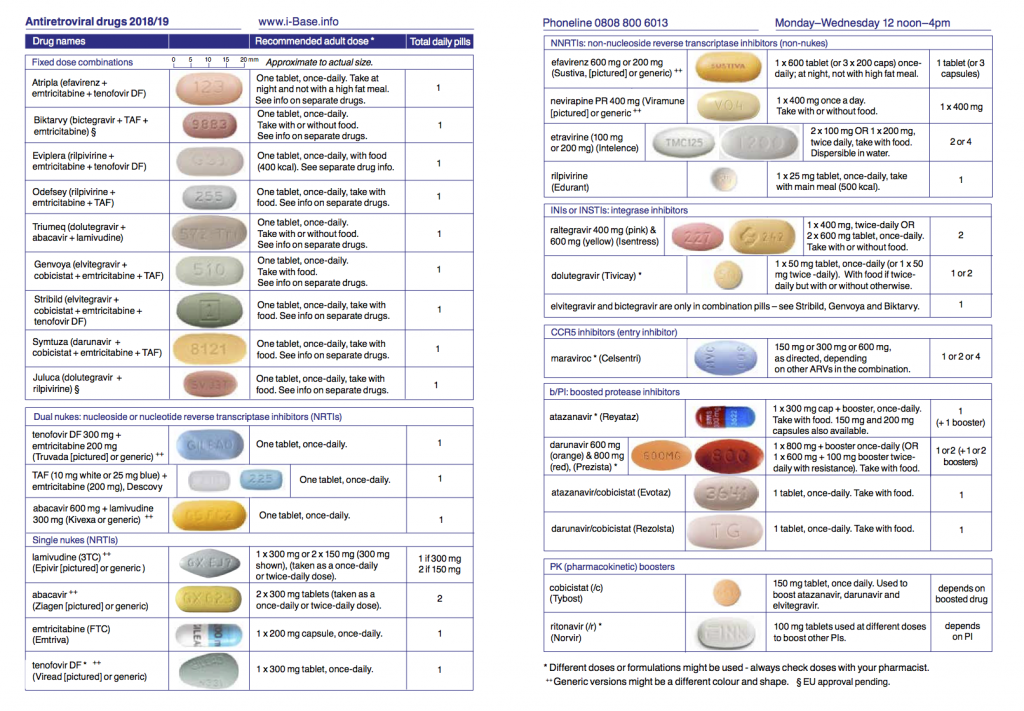 Pdfs And Downloads Guides Hiv I Base