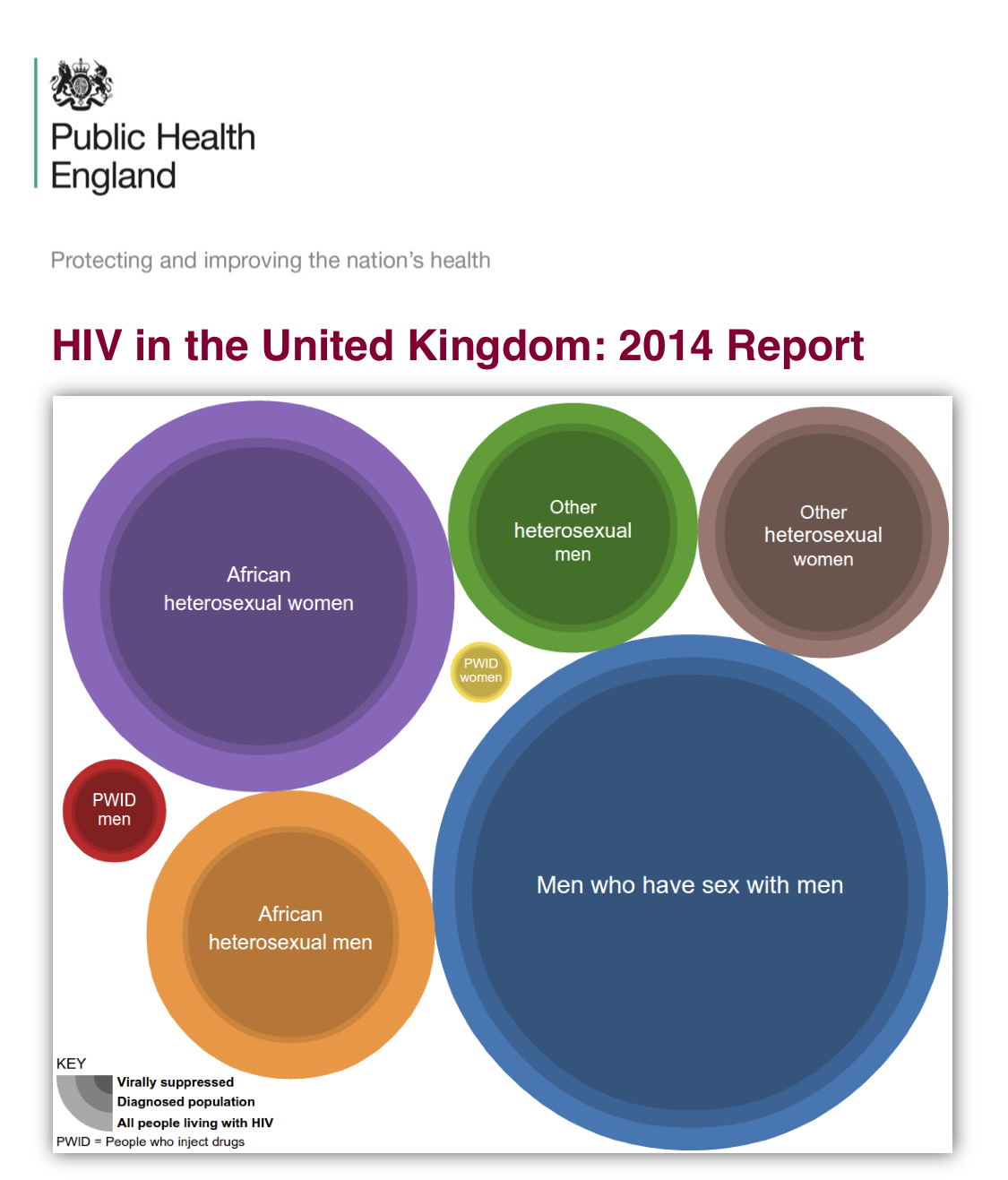 HIV in the UK 2014: Public Health England report on incidence and care ...