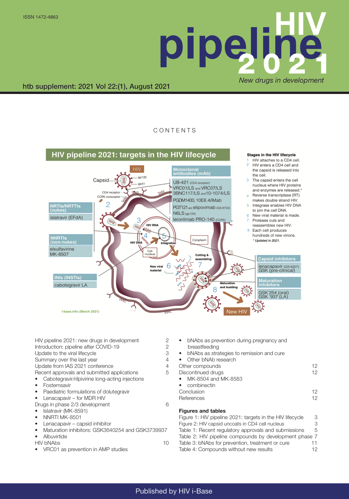Pipeline report 2021: HIV drugs in development | HIV i-Base